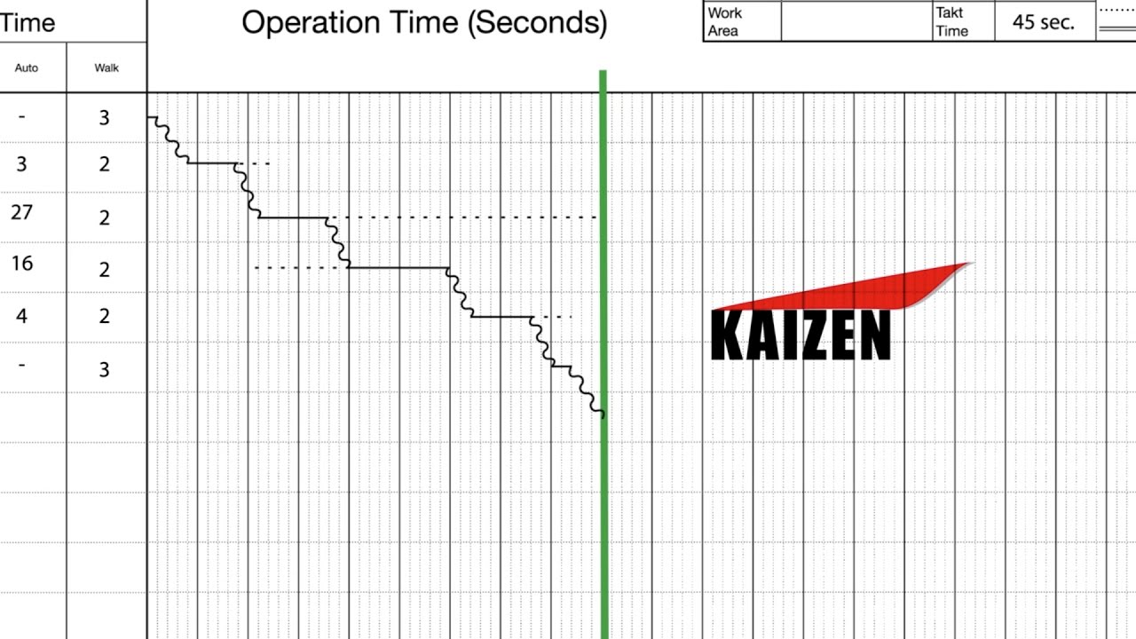 How To - Standard Work Combination Sheet