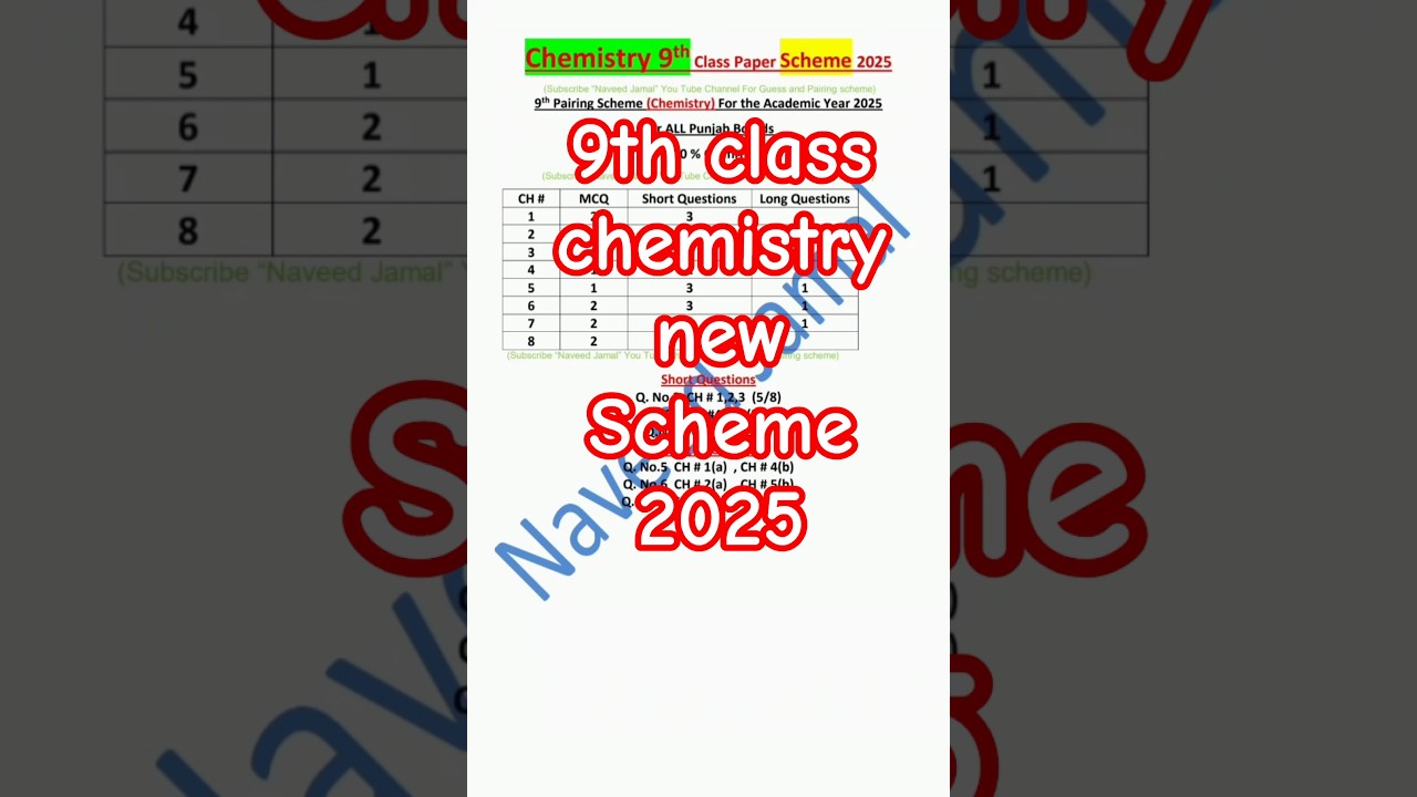 9th Class Chemistry Pairing Scheme 2025 | 9th Class Chemistry Guess Paper 2025