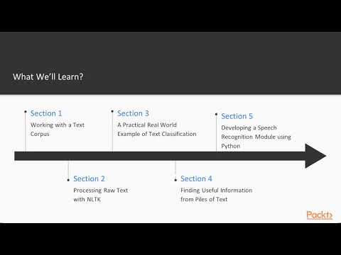 Learn Deep learning for NLP using Python The Course Overview| packtpub com - Mind Luster