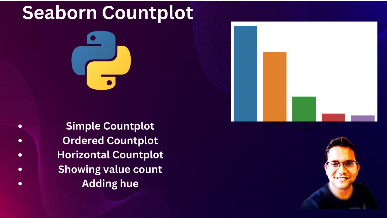 Seaborn Countplot made easy