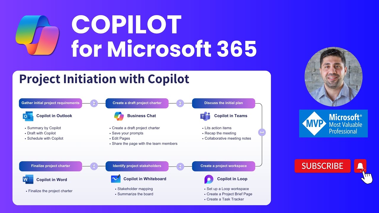 Revamp Your Project Launch: Master Microsoft 365 Copilot