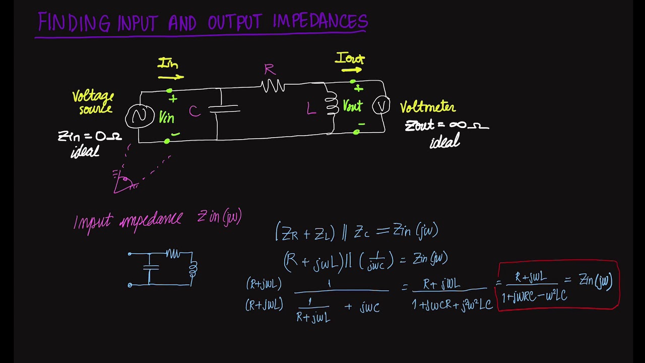 Finding a Circuit's Input and Output Impedances