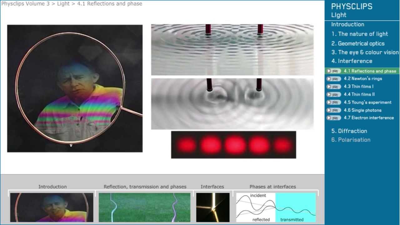 Interference - an introduction