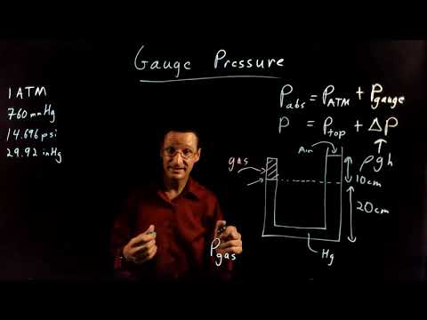 Gauge Pressure