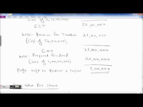 What is meaning of Market Value per share/Book Value per share