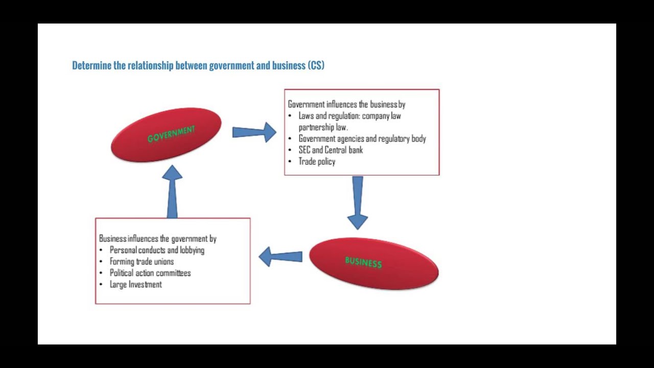 DECA BA Core: Economics Part 5