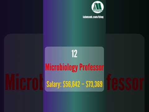 Top 15 Microbiology Jobs in Demand in United States | Labmonkofficial