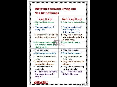 Difference between living and non living things l living and non living things