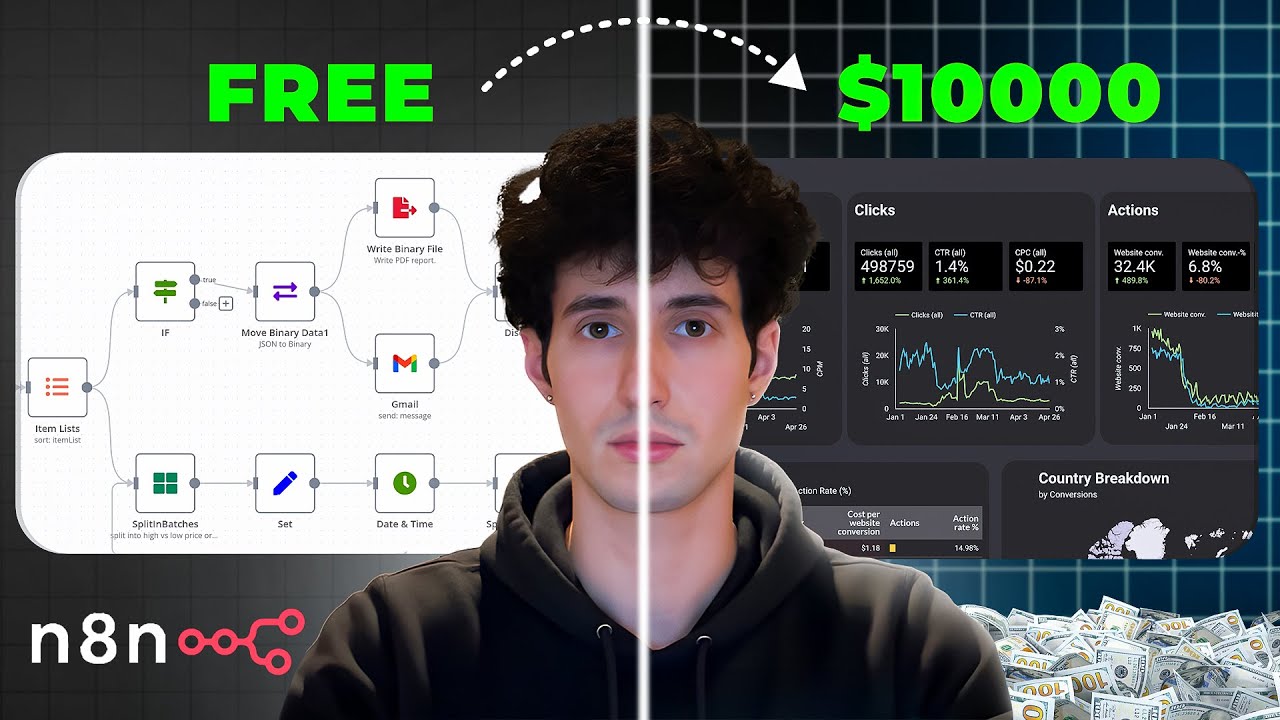 Turn Your n8n Workflows Into a $10K/Month Profitable SaaS