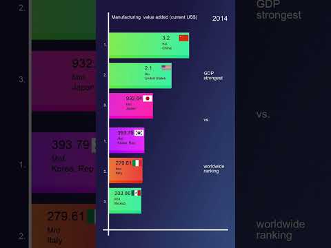 Manufacturing value added (current US$)