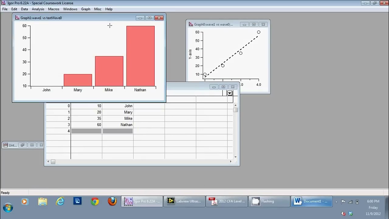 IGOR Pro tutorial for Dummies
