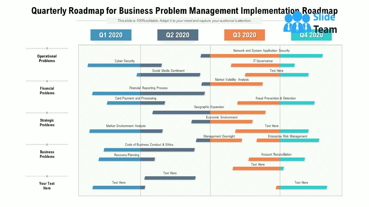 Quarterly Roadmap For Business Problem Management Implementation Roadmap