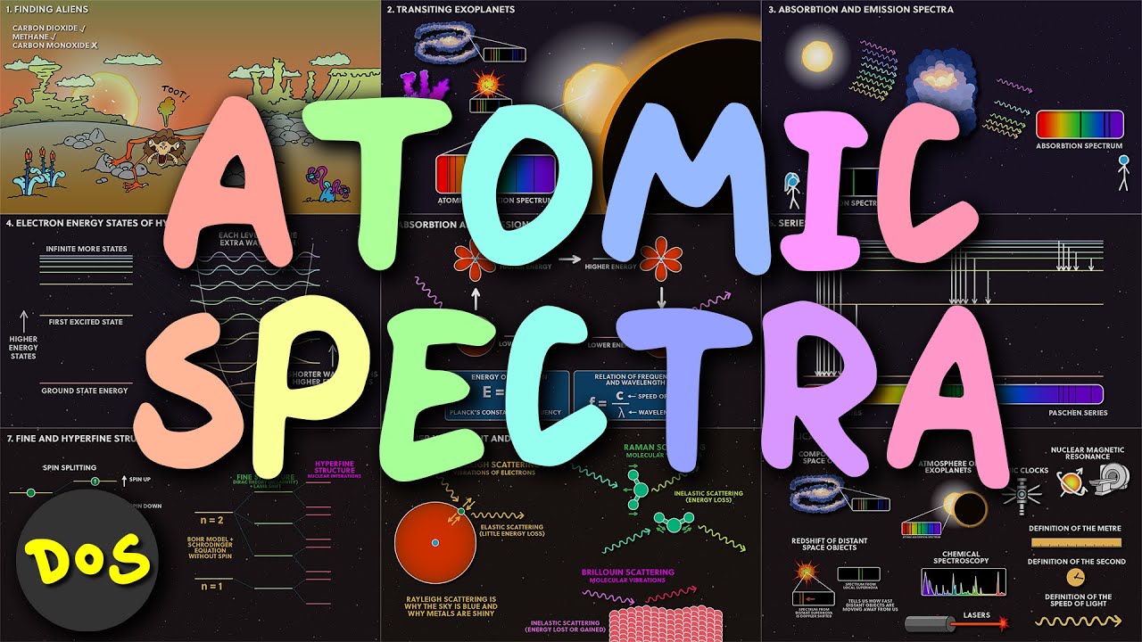 Atomic Spectroscopy Explained in 9 Slides