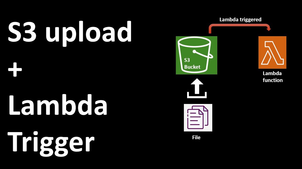 AWS Lambda | Trigger on S3 file upload