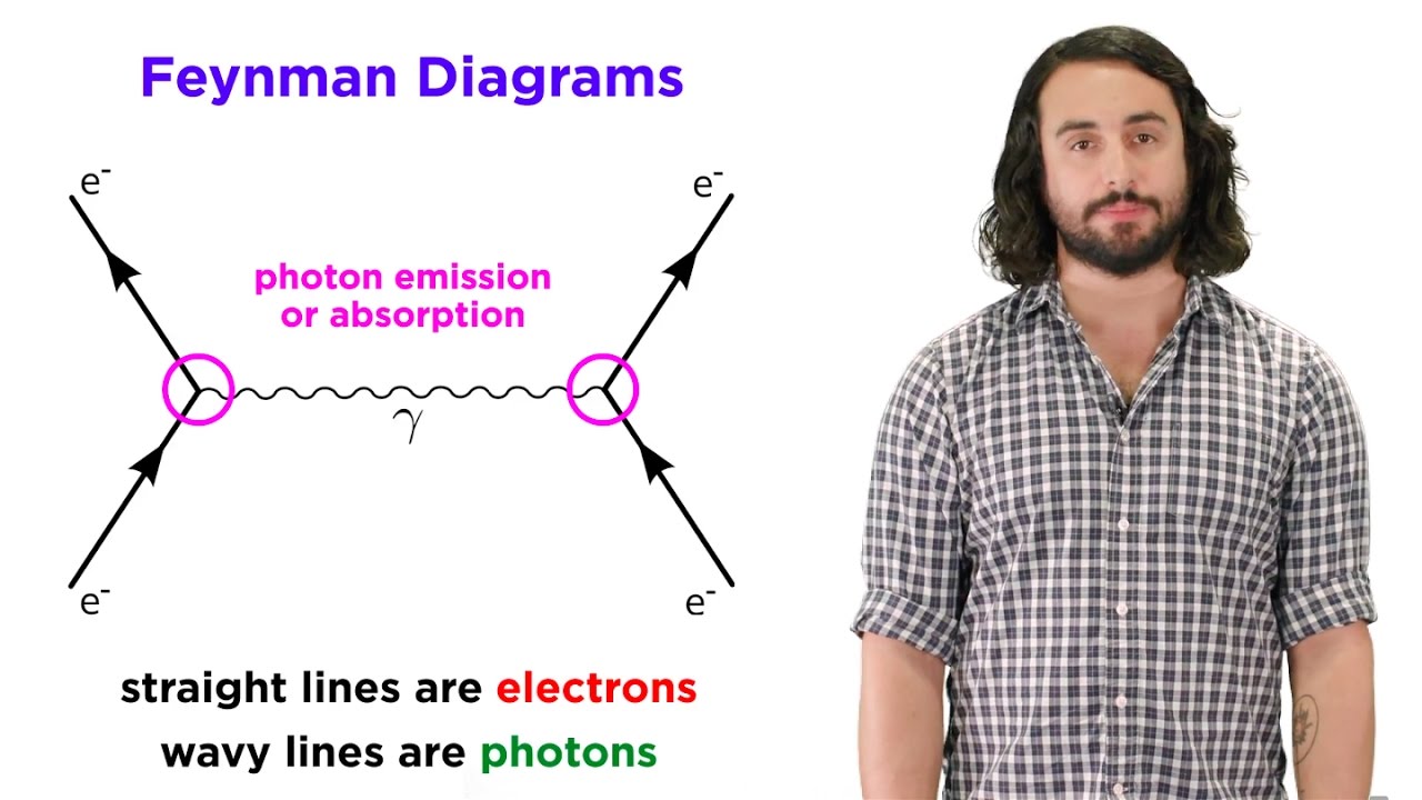 Quantum Electrodynamics (QED)