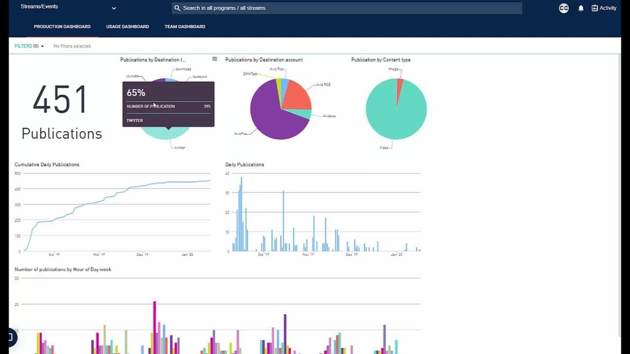 Avid News — Digital First Publishing