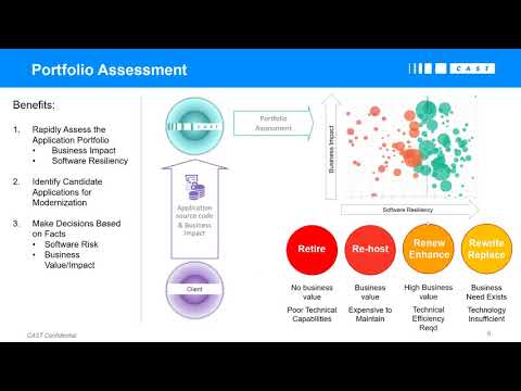 Modernizing Mainframe Applications with Software Intelligence