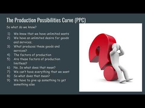 Production Possibility Curve 1