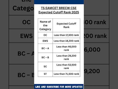 TS EAMCET 2025 | BRECW CSE Expected Cutoff Rank 🎓 | Hyderabad Girls Engineering College #shorts