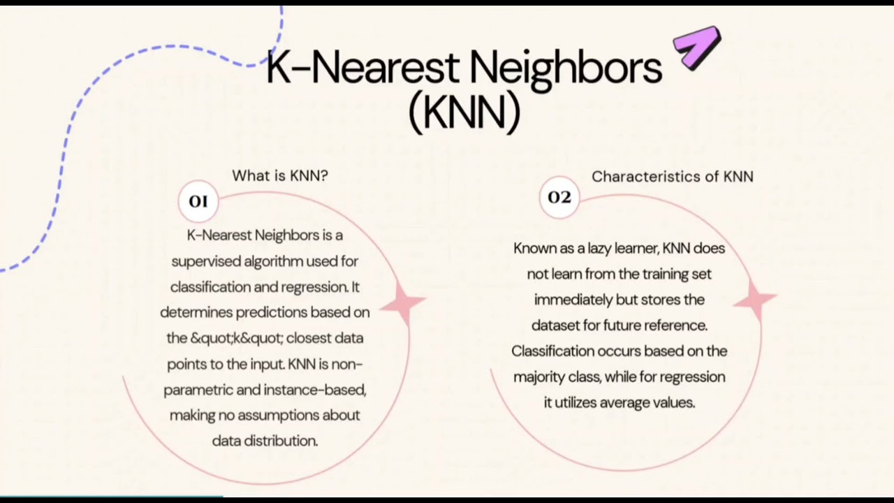 Midterm and Final - Quantitative Method