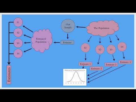 The Bootstrap Method