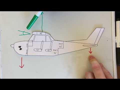 Weight And Balance Part 4: Effects of Forward and Aft CG