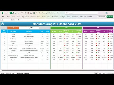 Manufacturing KPI Dashboard in Excel | Step by Step tutorial