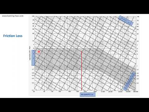 Duct Sizing Example (Static Regain Method) – LEARNING HVAC