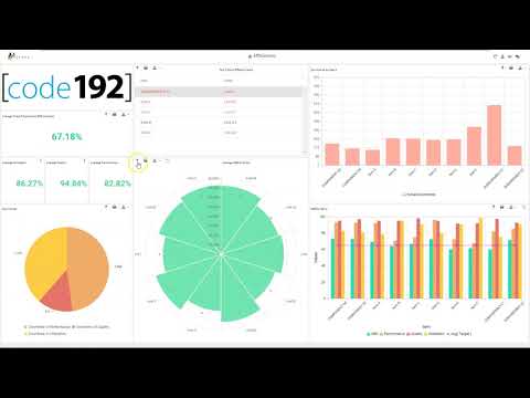 Alpana Server v3 : actionnable intelligence