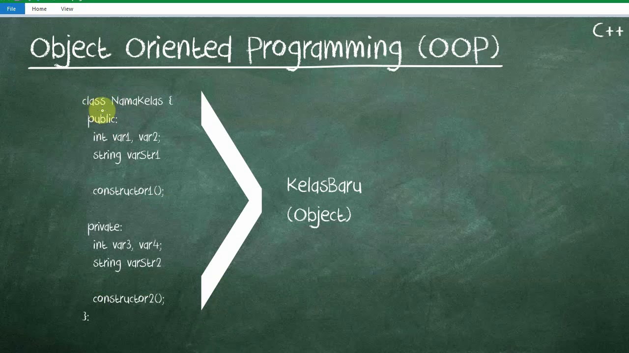 Tutorial C++ 29 Pengenalan Class Dan Object