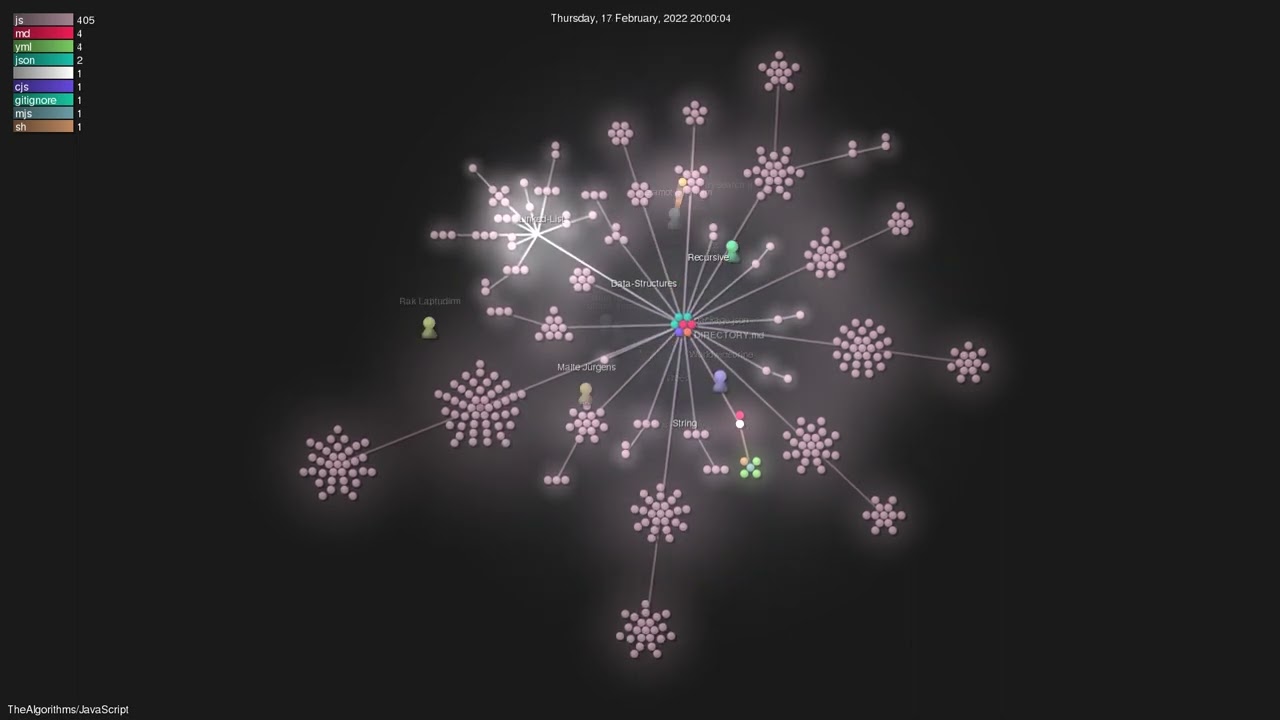TheAlgorithms/JavaScript - Gource visualisation