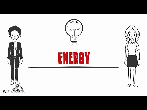 What's My Personality: Extravert or Introvert? (MBTI)