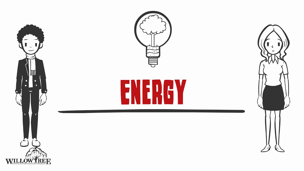 What's My Personality: Extravert or Introvert? (MBTI)