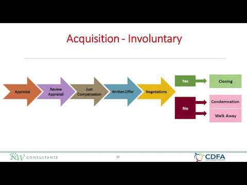 Acquisition and Relocation