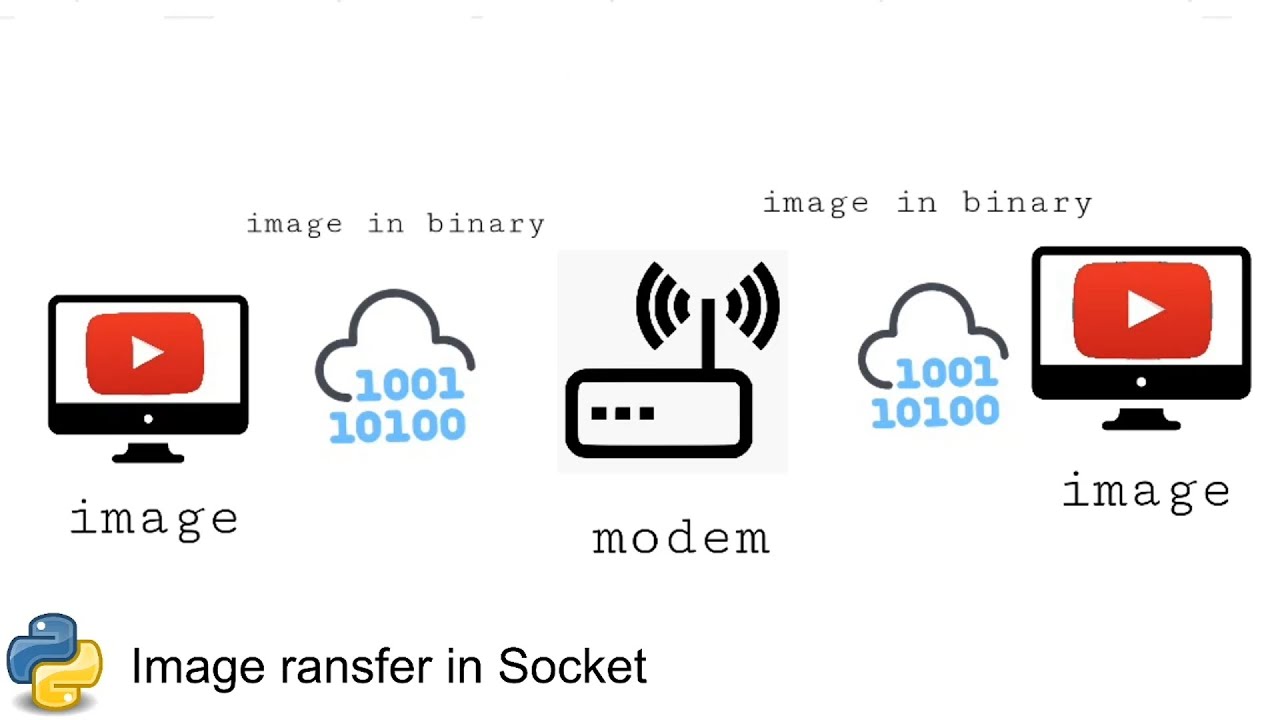 Image Transfer using Socket in Python