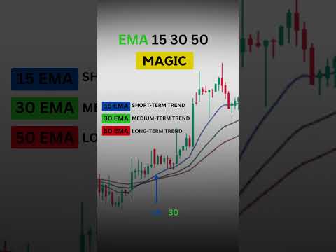 3 EMA 15 30 and 50 Cross Over Strategies #EMA