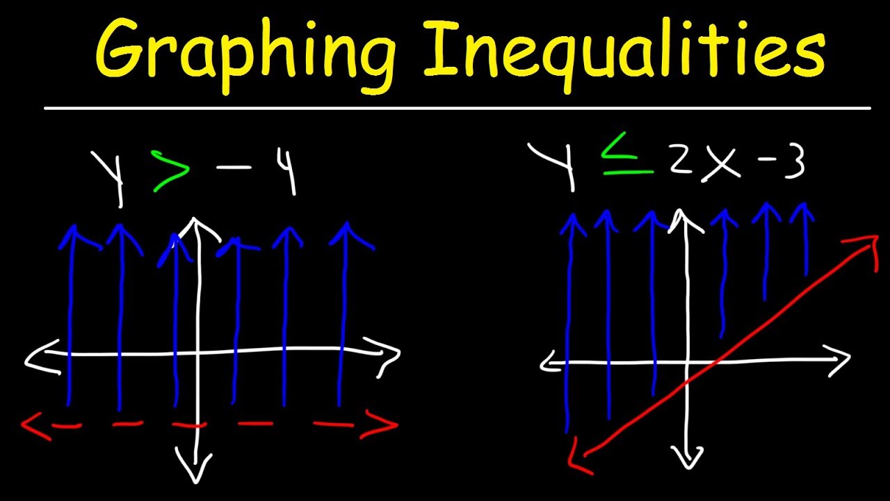 How To Graph Linear Inequalities In Two Variables - Basic Introduction, Algebra