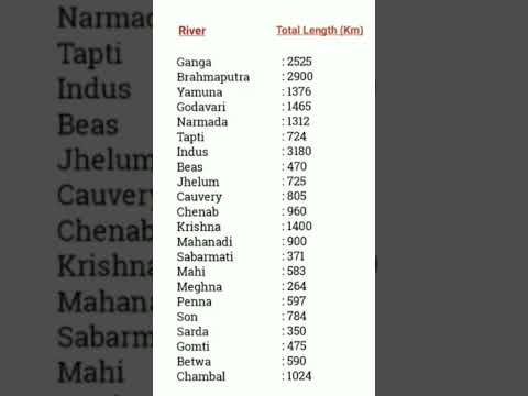 Indian Rivers and their total length (Km) I Indian Rivers I Rivers total length (Km) I