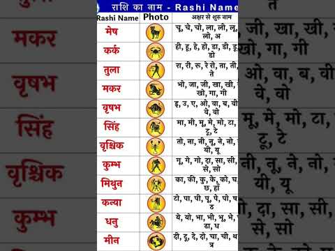 12 rashiyo ke name #rashi #trending