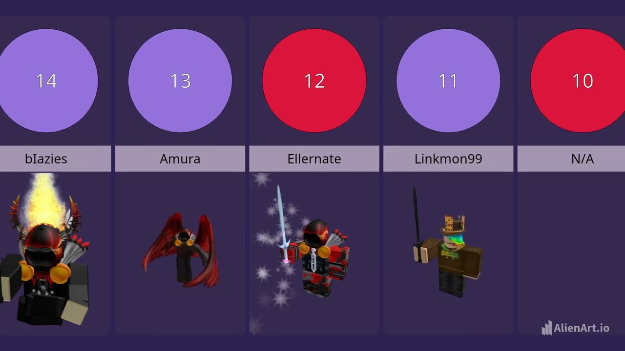 Dominus Infernus Owners - Roblox
