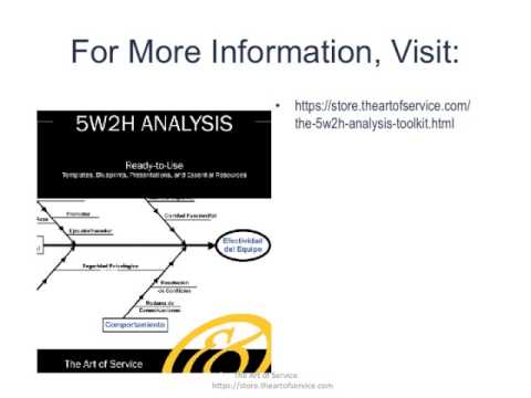 5W2H Analysis: how to resolve and set 5W2H Analysis right – FHIR