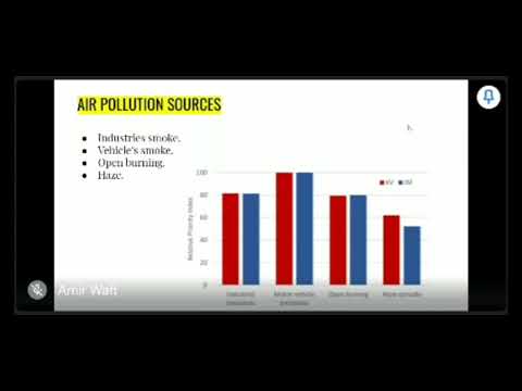 PERCEPTION ON ENVIRONMENTAL ISSUES BY MALAYSIAN
