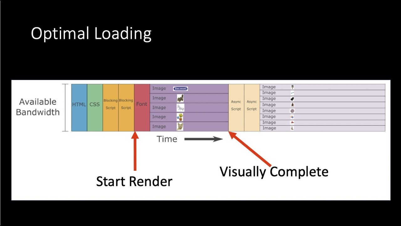 HTTP/2 Prioritization - Velocity 2019