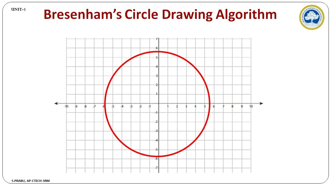 CIRCLE DRAWING ALGORITHM - DERIVATION