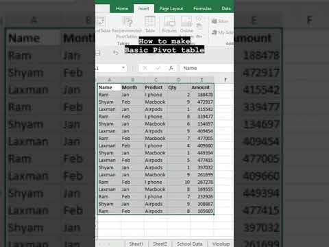 TRICK 68 : How to make basic PIVOT TABLE // Interview excel????????????