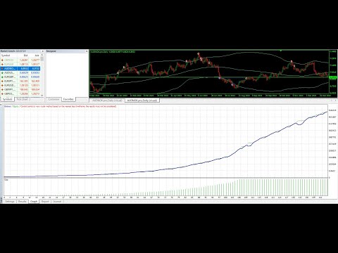 Profitable Forex Strategy MT4 -EA Mean reverting system on a fundamentally mean reverting forex pair
