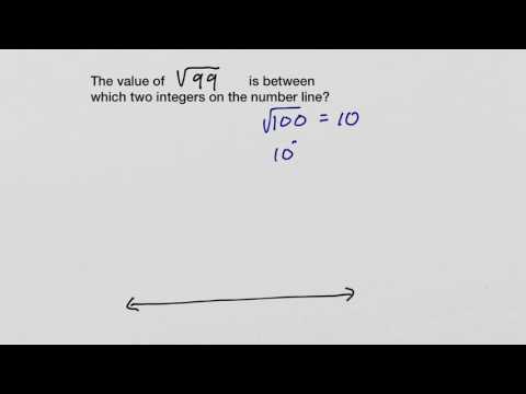 How to estimate the value of the square root of 99. Sqrt(99)