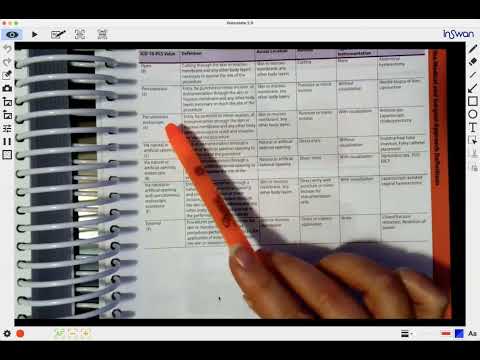ICD-10-PCS Operative Approaches