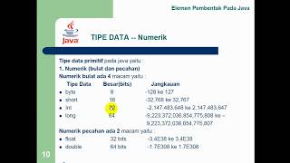 javafuzziblog: Tipe Data Primitif Pada Java