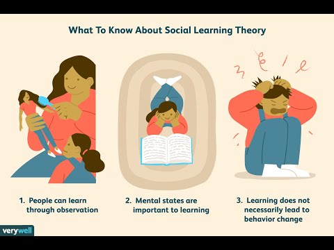 Albert Bandura’s Social Learning and cognitive Theory in Real Life! How We Learn from Others.